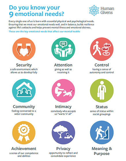 a lagom life | human givens psychotherapy & counselling | what are the ...