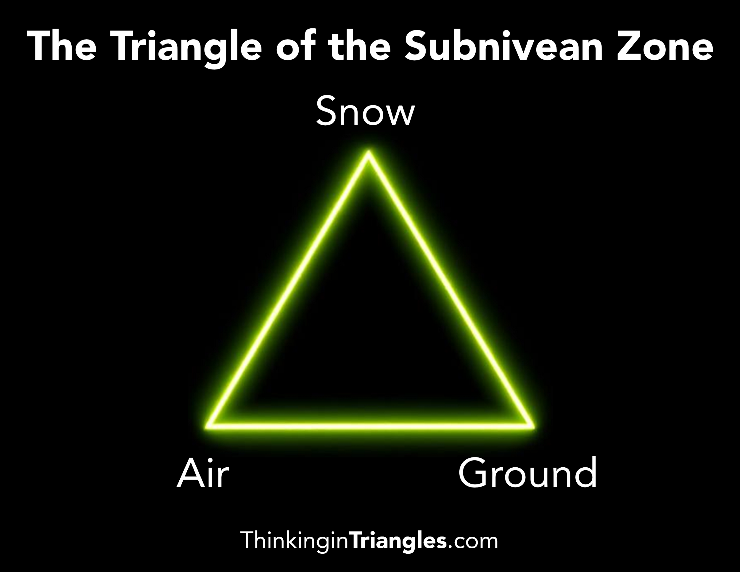 The Triangle of the Subnivean Zone