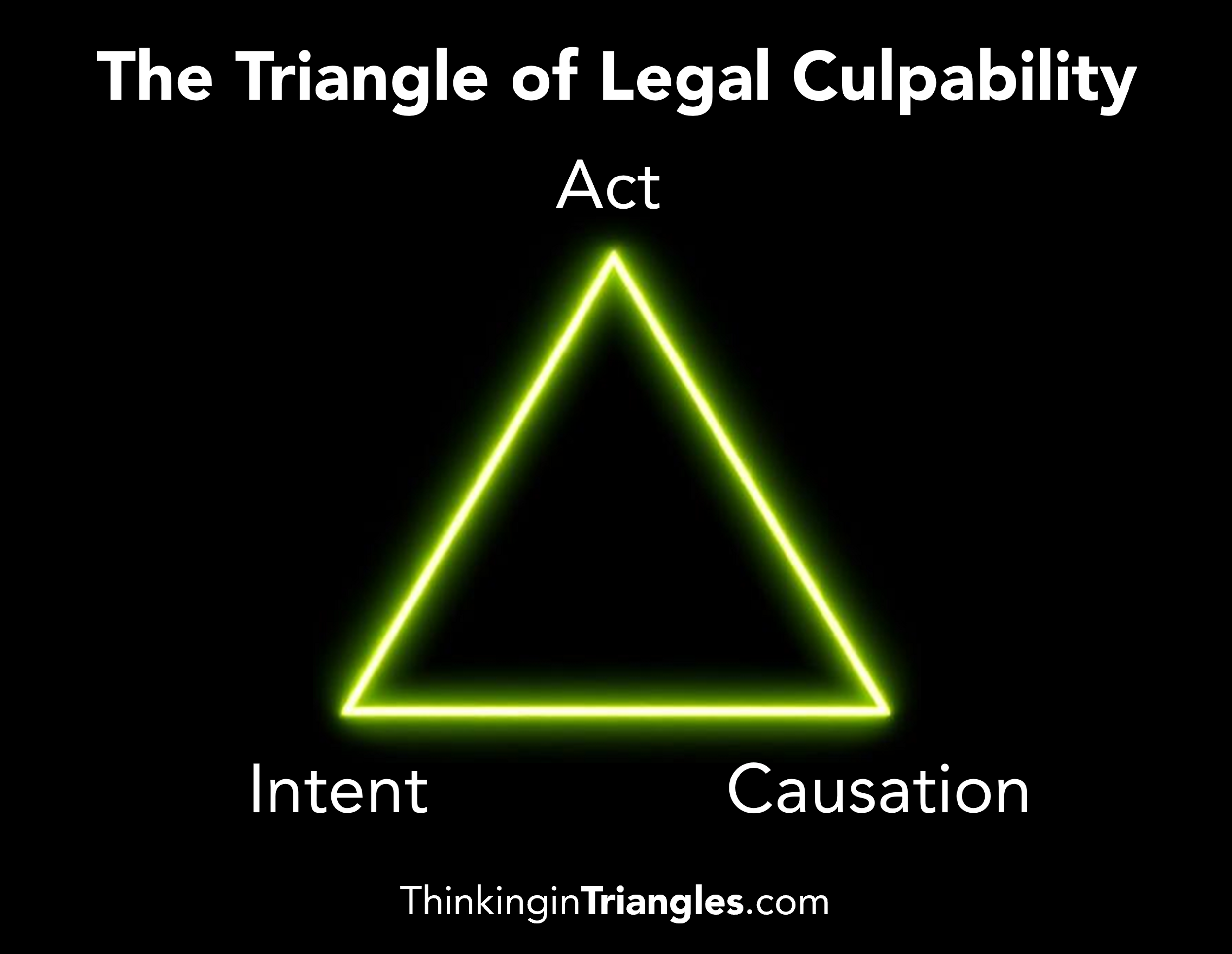 The Triangle of Legal Culpability