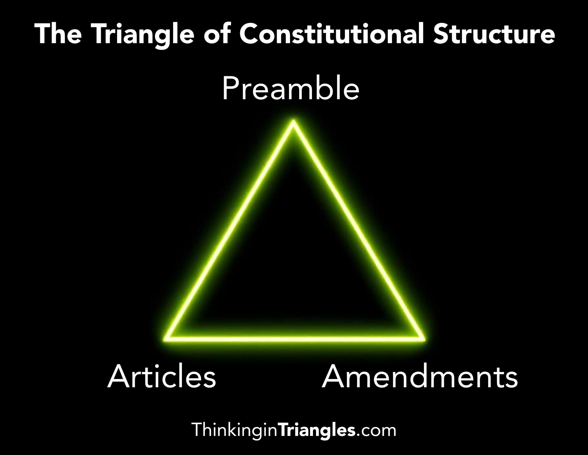 The Triangle of Constitutional Structure