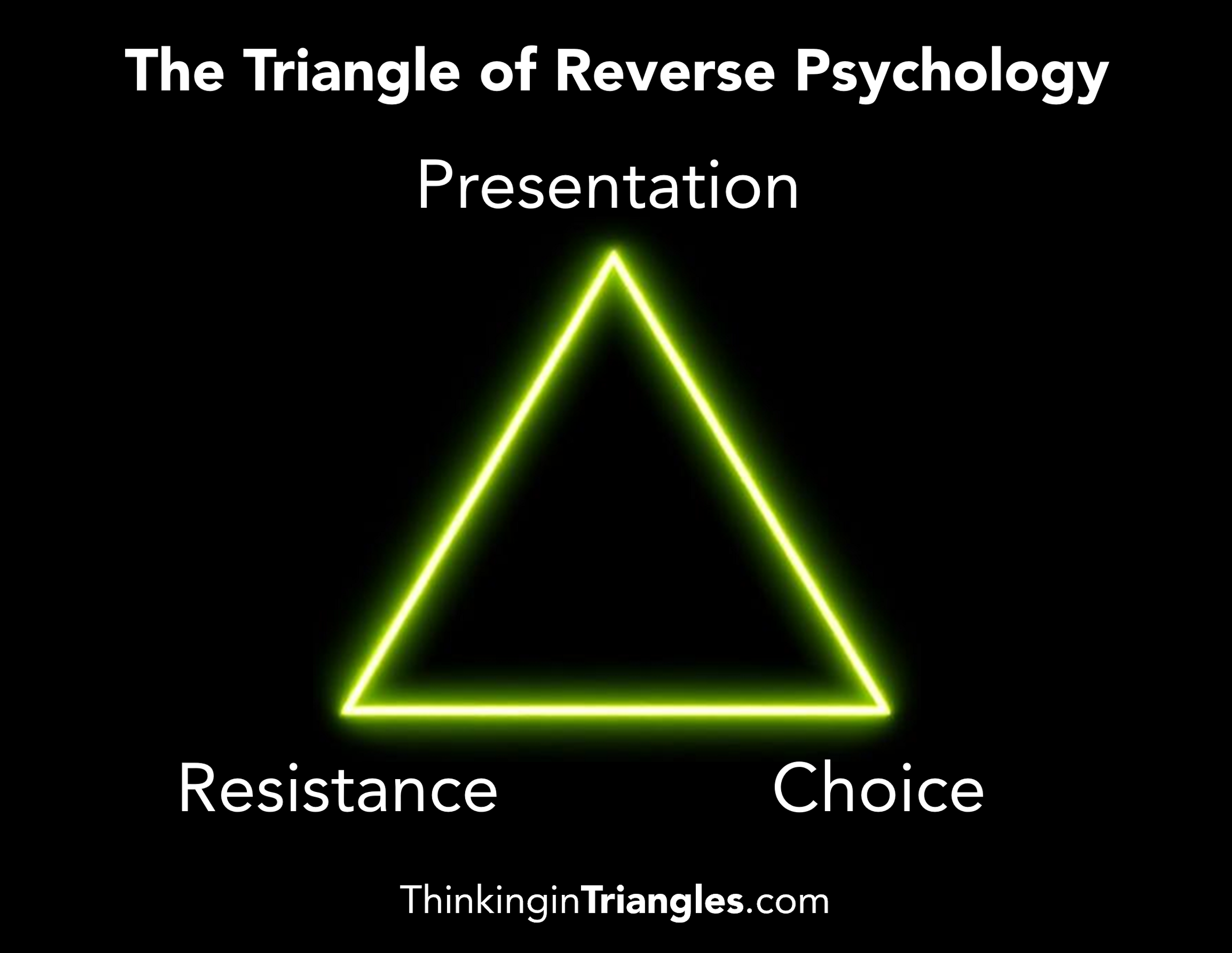 The Triangle of Reverse Psychology