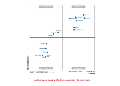 Atlassian 系列產品 | 台灣 | Atlassian JIRA .Confluence .Bitbucket 全系列產品服務與代理