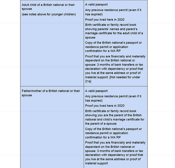 WA Permits Status/Evidence | RIFT