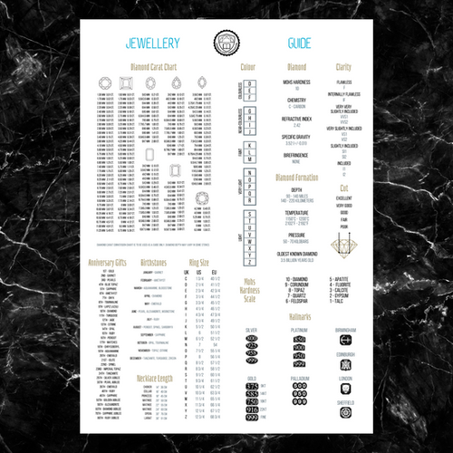 Jewellery Guide - Printable PDF | Gemmology Obsession