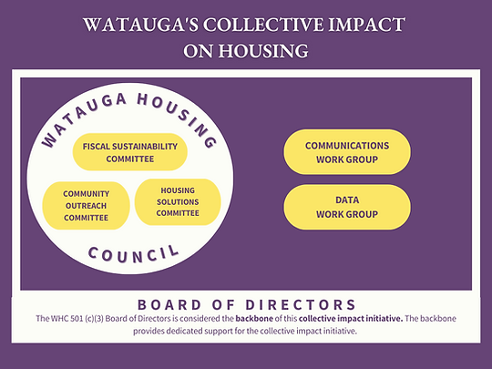 About | Watauga Housing Council