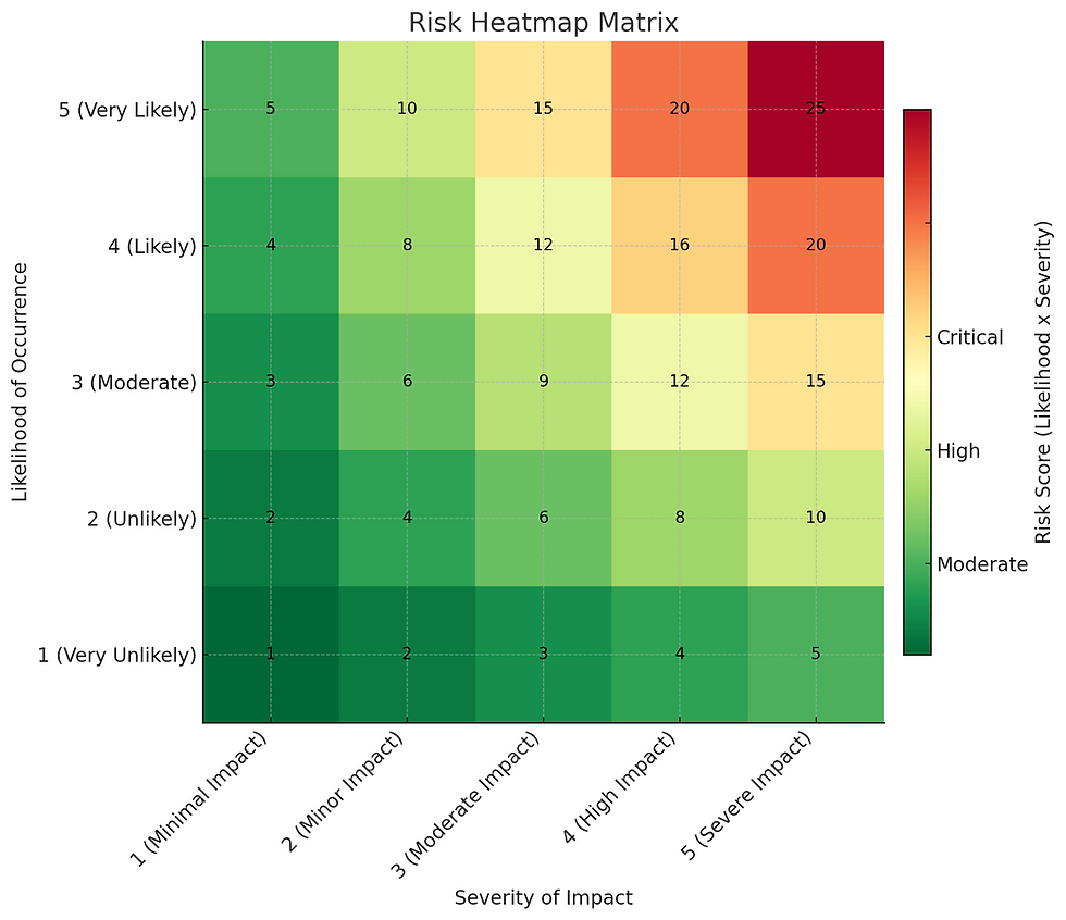 The Heatmap Matrix: A Practical Guide for Visualizing and Managing ...
