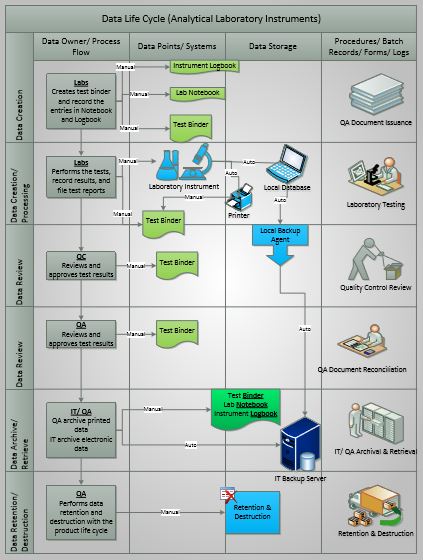 FDA life sciences services | United States | MOALI CORP