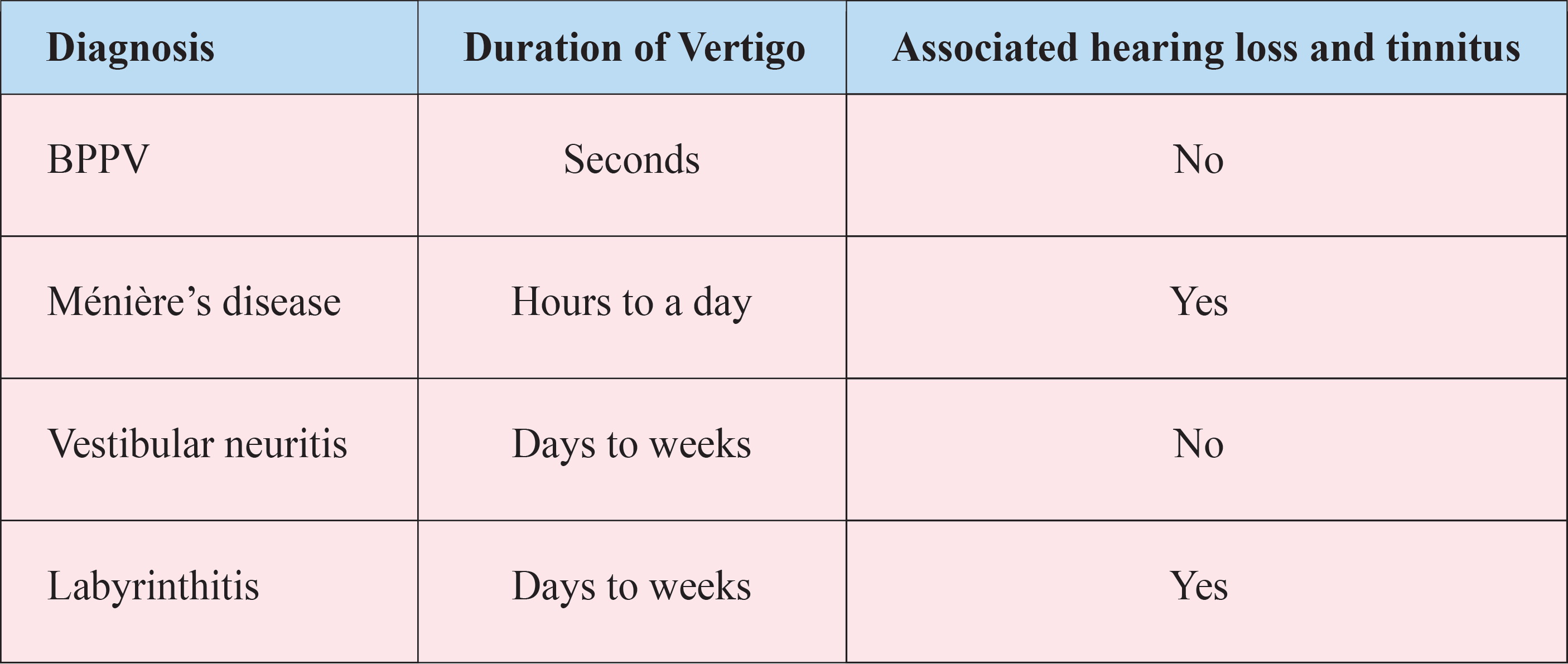 BPPV Vs Labyrinthitis Vs Meniere s Explained 52 OFF