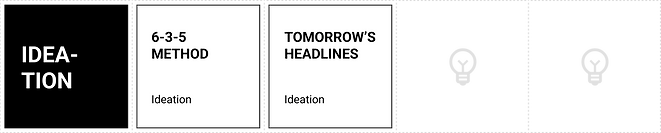 Challenge I (Banking) | Melike Mühür