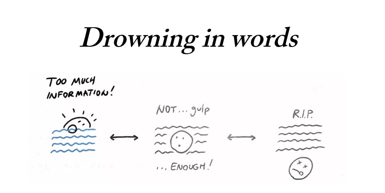 Drowning in words | My train of thought