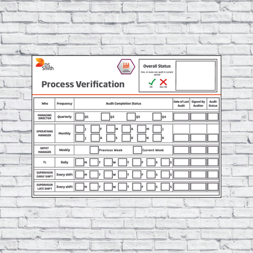 Process Verification Board | website