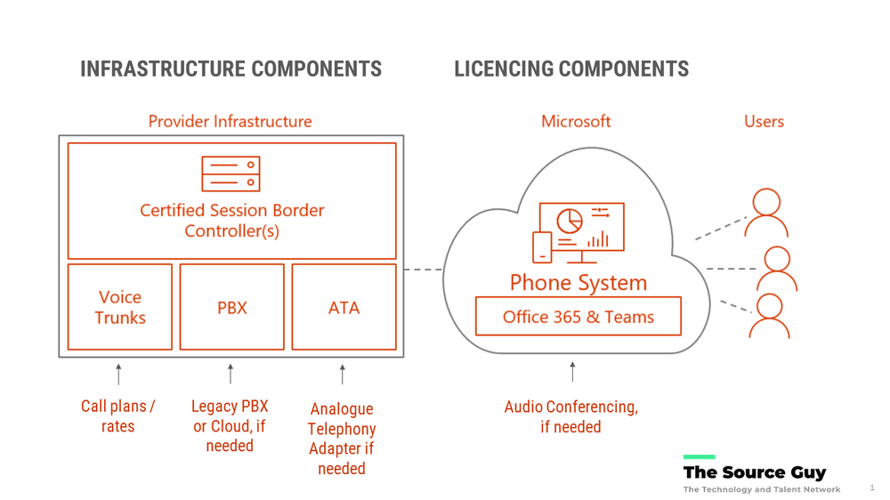 MICROSOFT TELEPHONY - TEAMS TALK