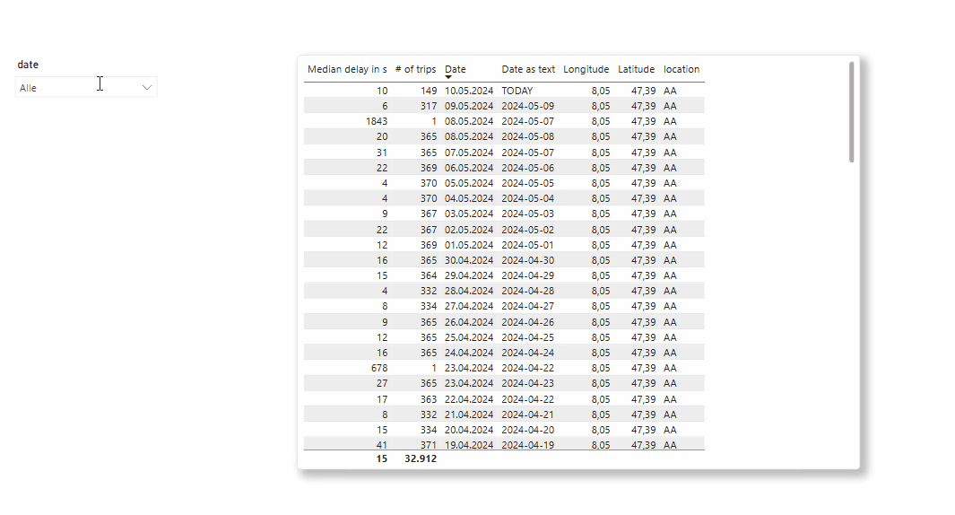 Hybrid tables in Power BI with dataCoverageDefinition