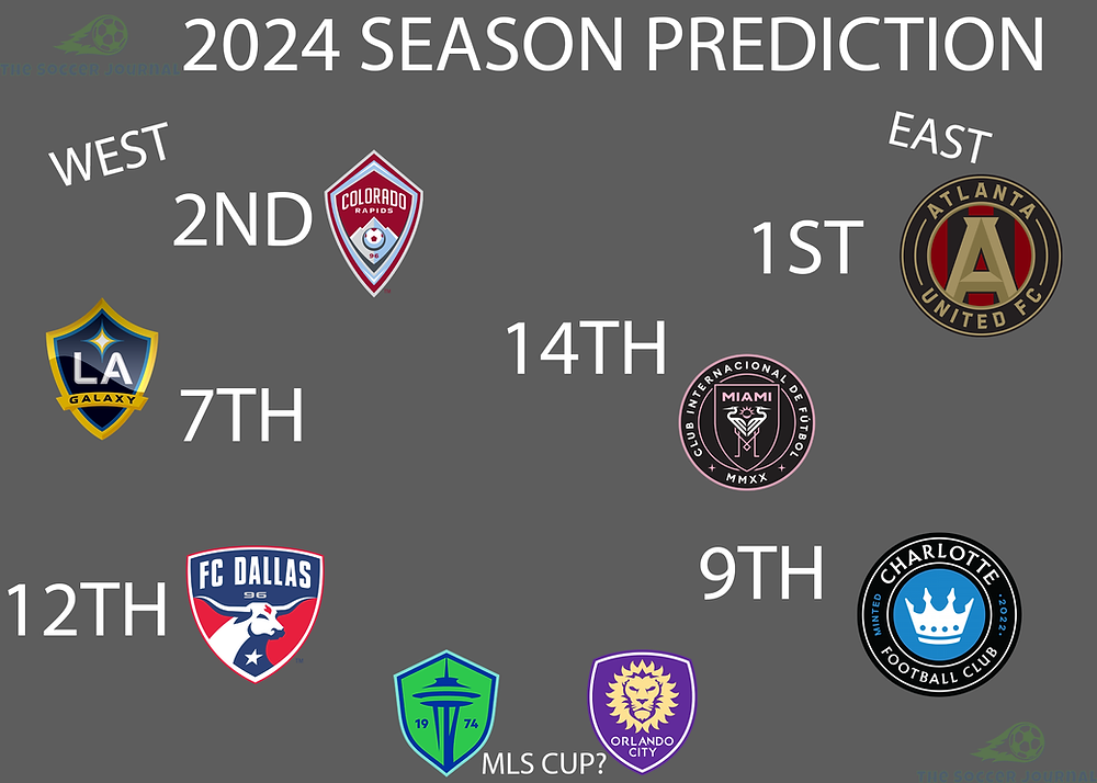 2024 MLS Season Preview: The Finale