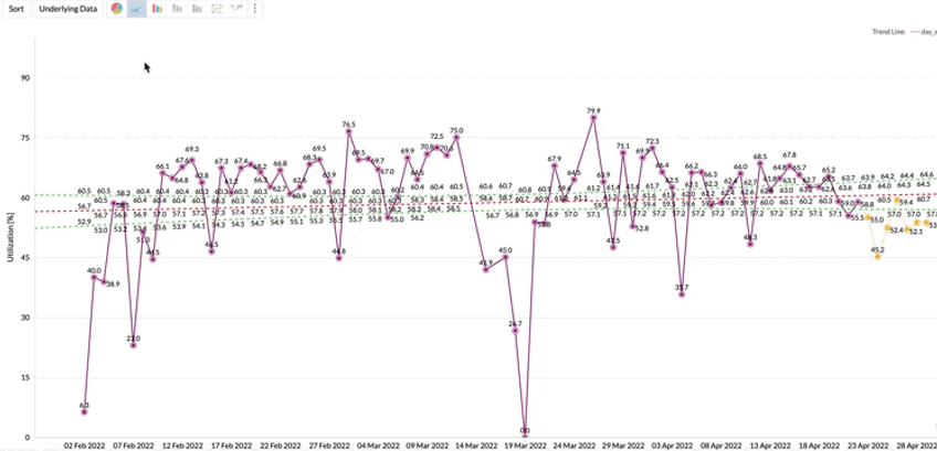Application | SmartUdyog