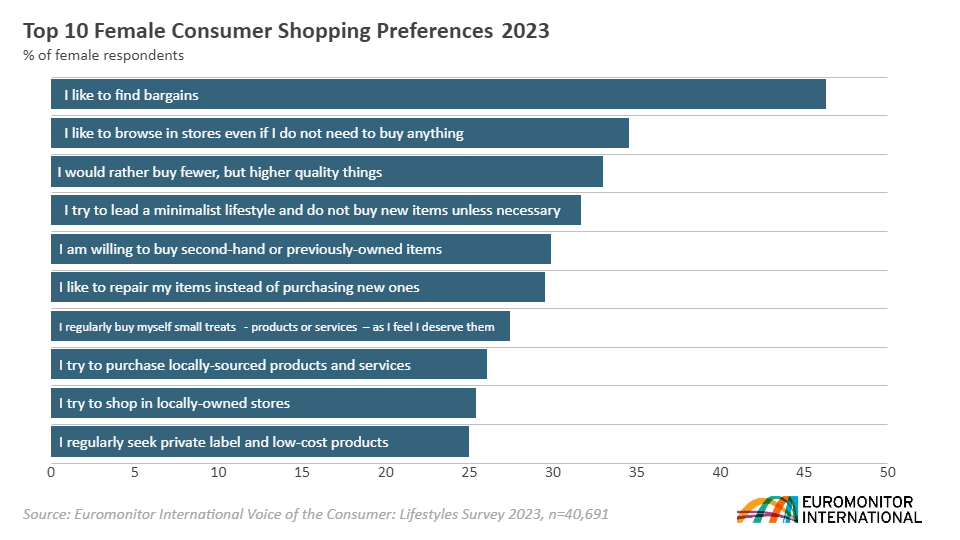 Insight of the Day: What Women Want: Unveiling Female Consumer ...