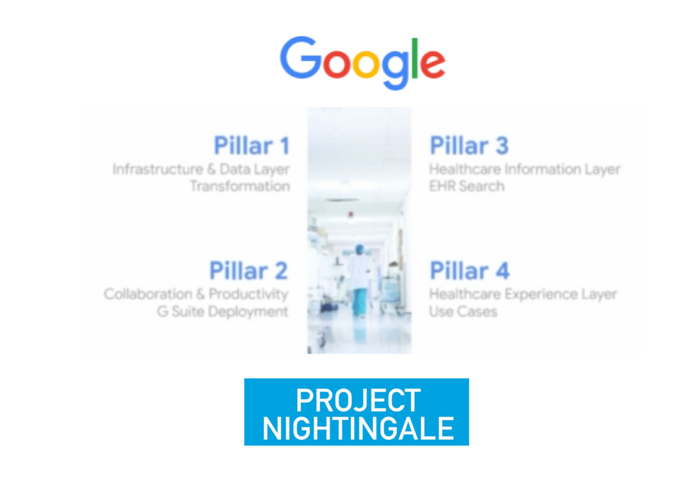 Project Nightingale : Google's four pillars for their secret patient ...