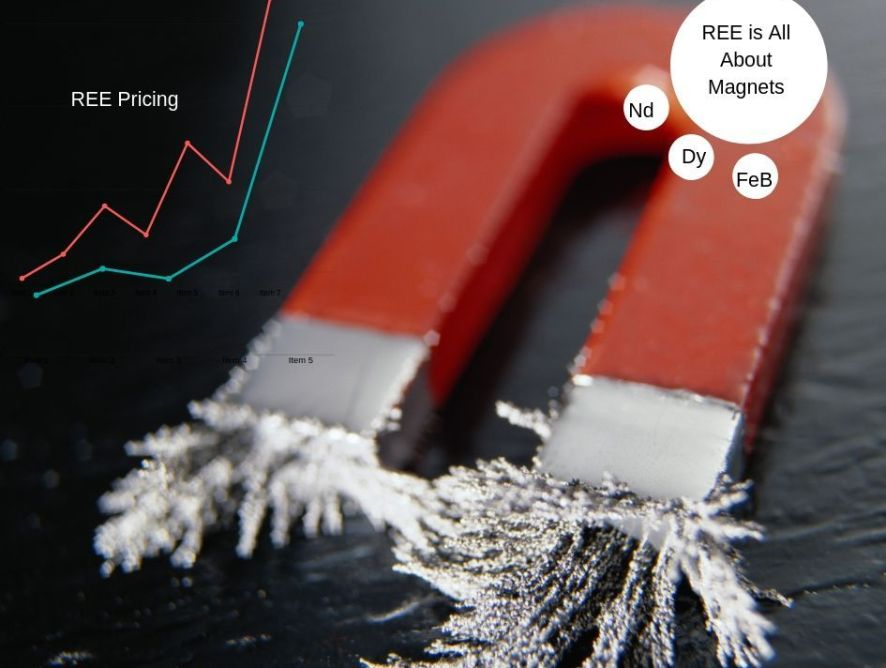 The Rare Earth Story - Permanent Magnets | Insights