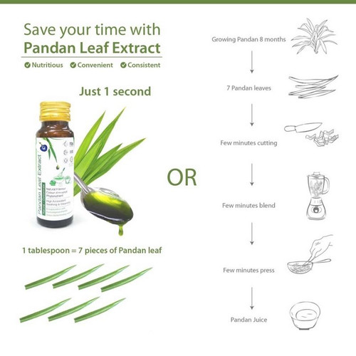Pandan Liquid Extract - 1kg | My Blue Tea