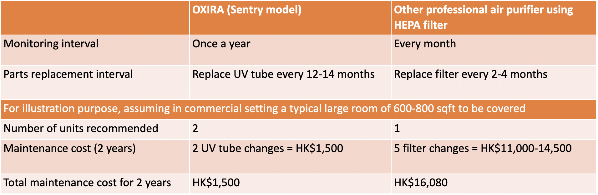 Technology | OXIRA Hong Kong | Learn how Oxira works to protect you
