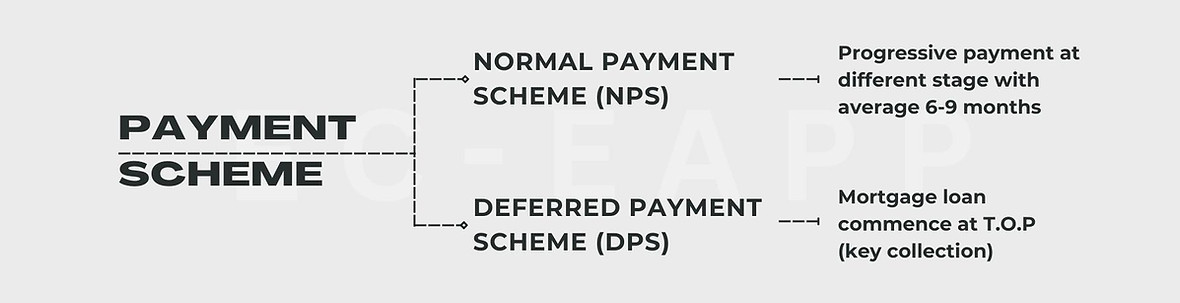 Comprehensive Guide to Buying an Executive Condo (EC) in Singapore | EC ...