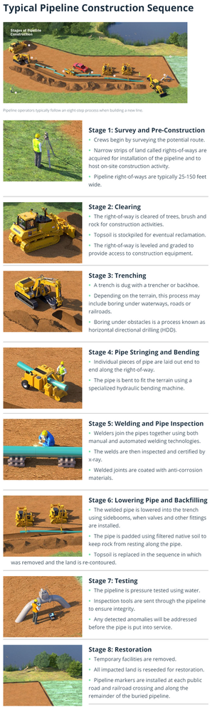 How do oil pipelines work?