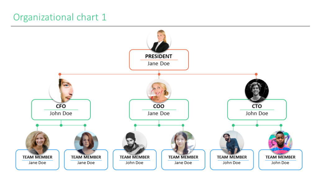 How to create Org charts in PowerPoint the smart way