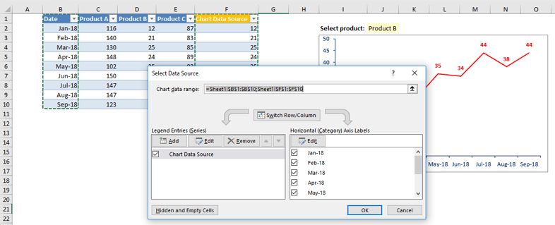 How To Create Dynamic Charts Linked To A Drop down List In Excel How To Create Dynamic Charts Linked To A Drop down List In Excel