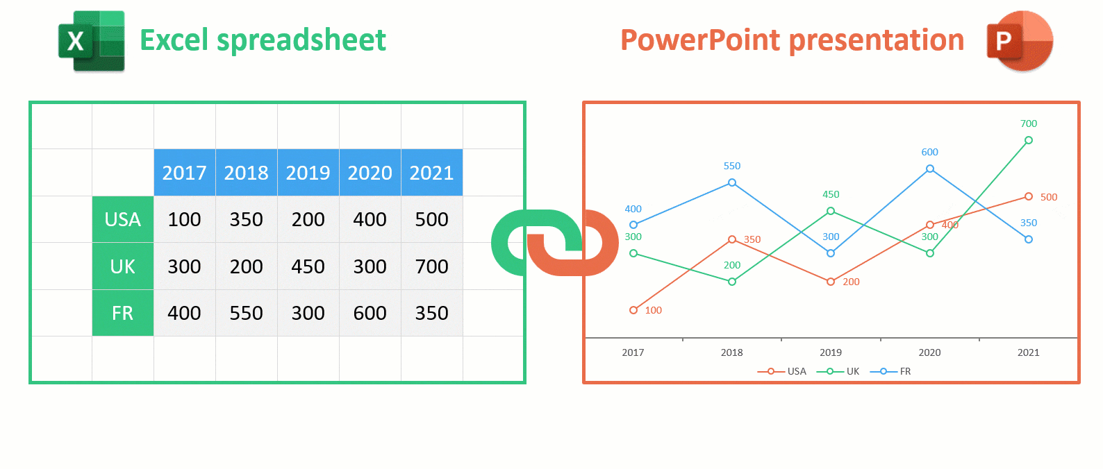 Power user L Robust Excel PowerPoint Links