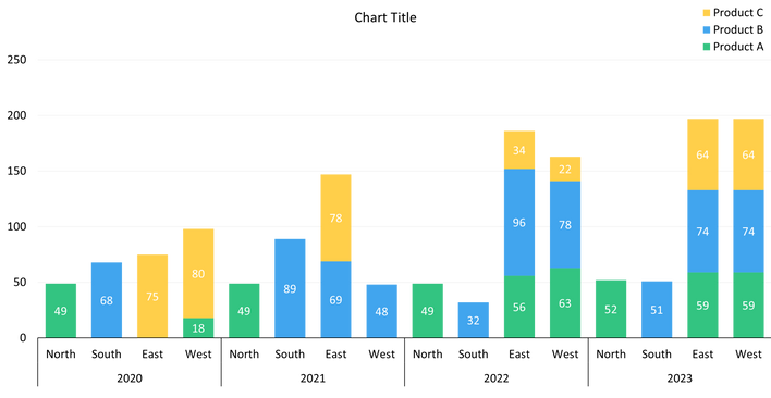 Power-user for PowerPoint, Excel and Word l Advanced charts