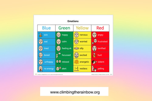 Emotion (colour coded) | Climbing the rainbow