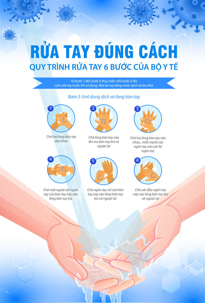 Poster Rửa Tay Đúng Cách, Quy Trình Rửa Tay 6 Bước Của Bộ Y Tế File ...