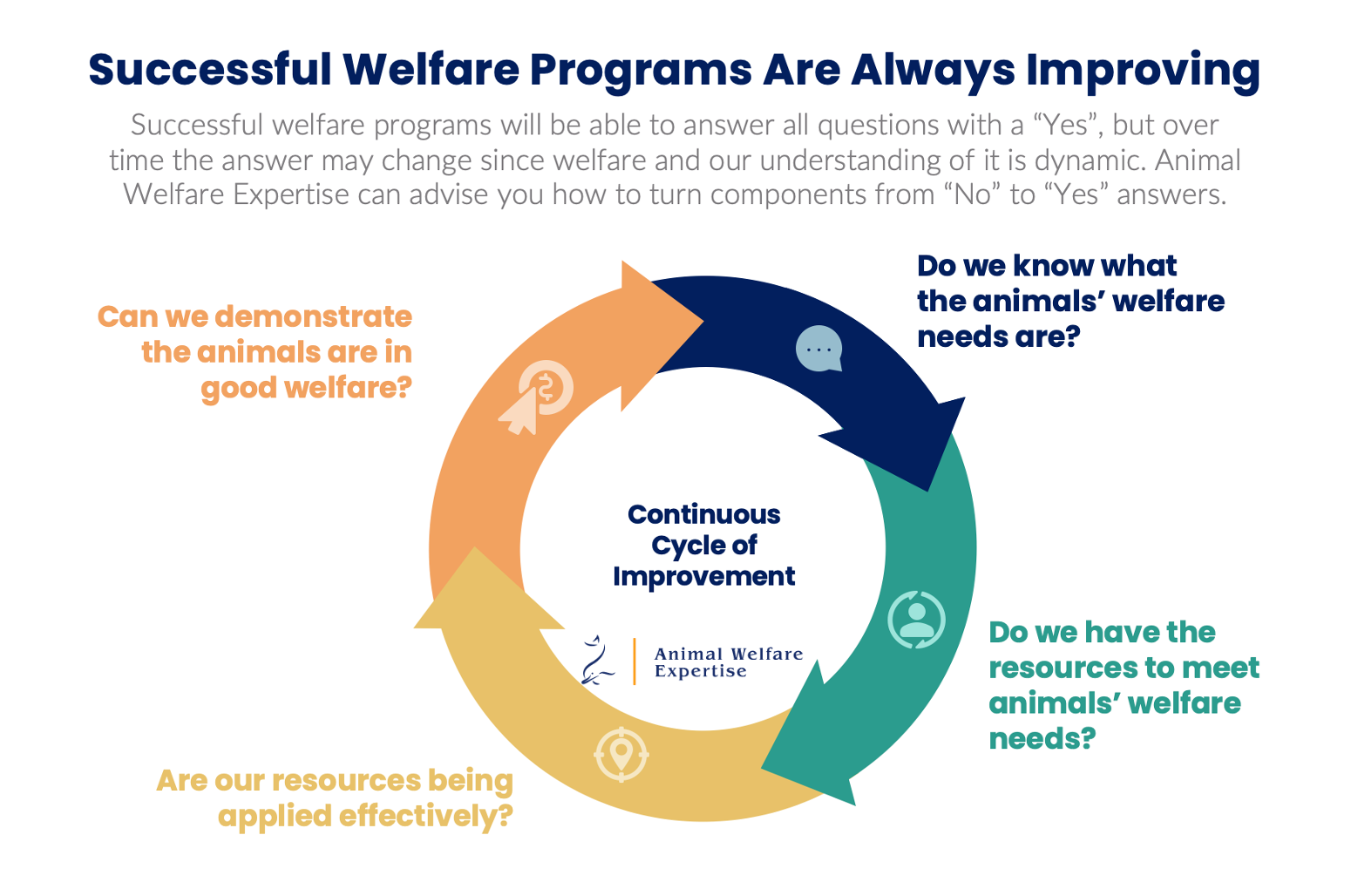 Welfare Programs Should Always Be Improving | AWE