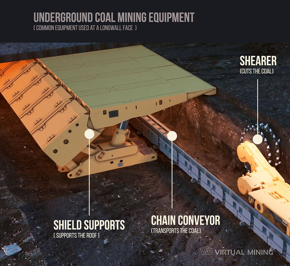 Unyielding Support - The vital role of Shield Supports in a Longwall Mine.