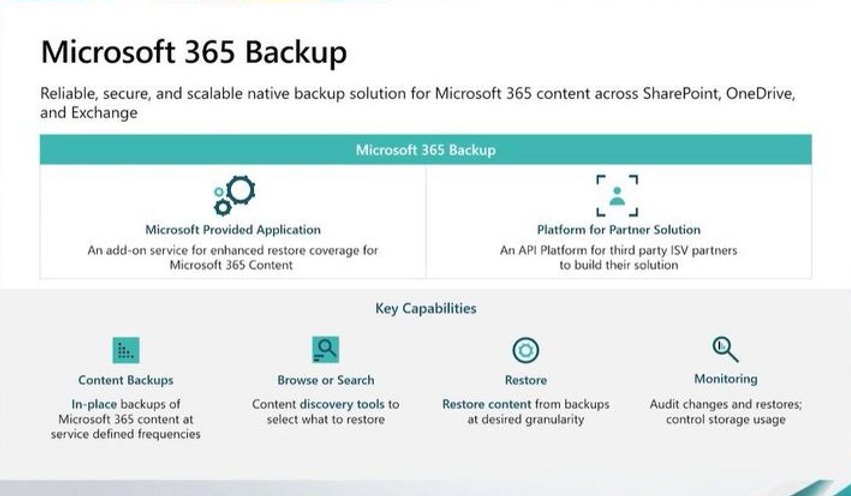 Introducing Microsoft 365 Backup and Microsoft 365 Archive