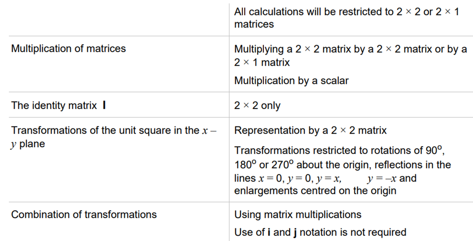 Matrix Transformations | farlingaye maths