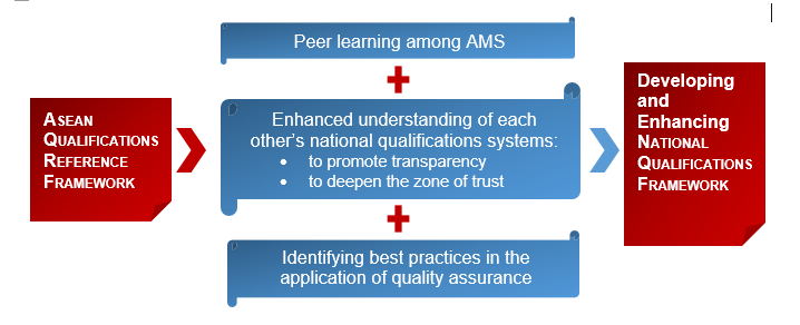 Asean Insurance Diplomas Presented At 8th Aqrf Meeting