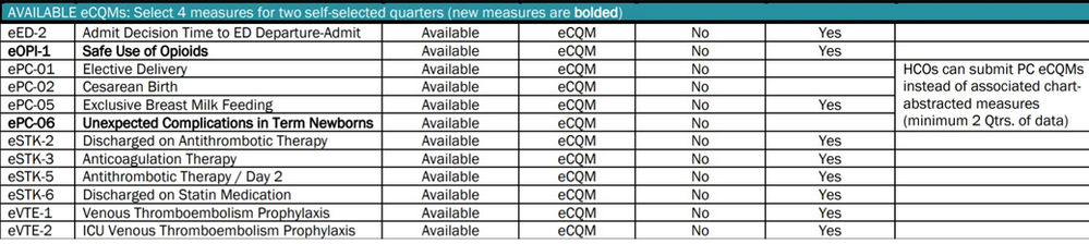 2021 Joint Commission ORYX eCQM Requirements