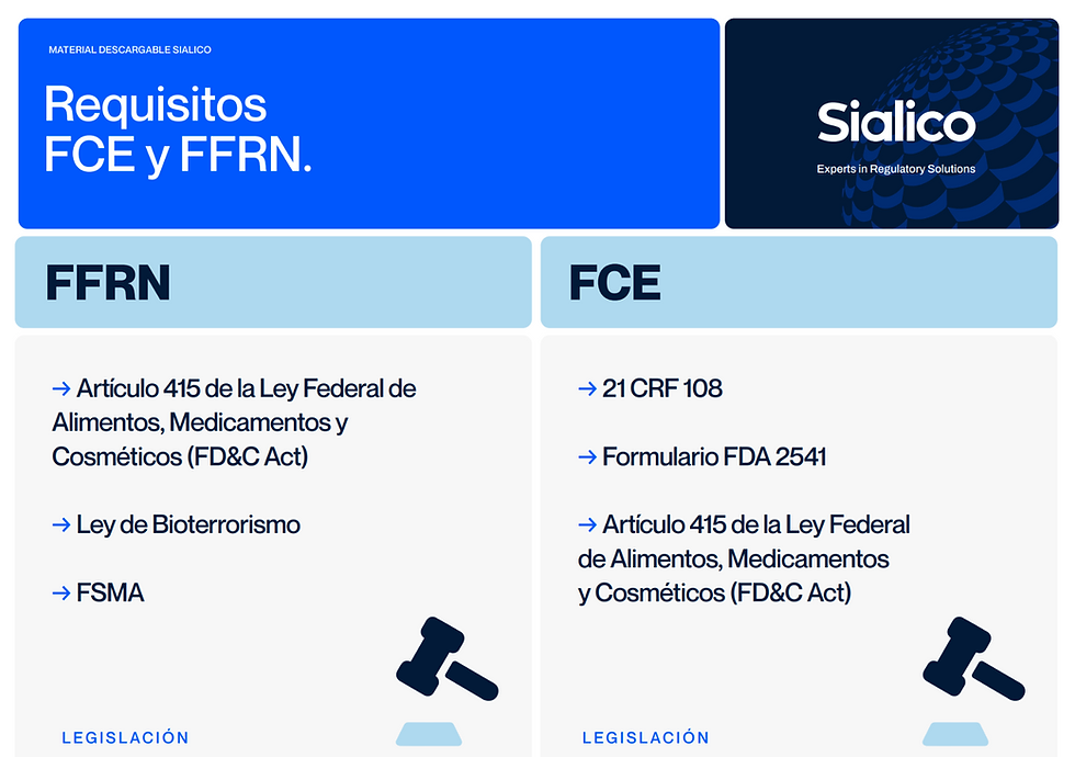 Diferencias entre FFRN-FCE | Sialico