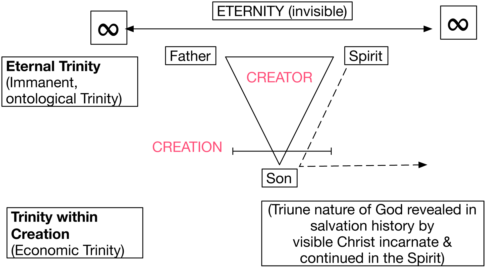 The Trinity – A Contemporary Review (Part 1/2) | fixinghereyes