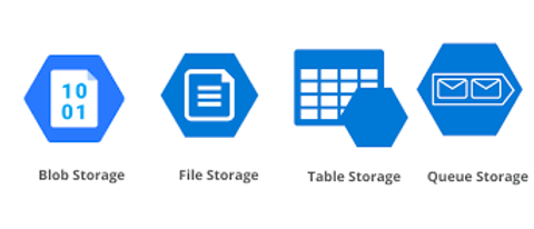 Building an Azure Blob Storage Monitoring and Alerting System with C#