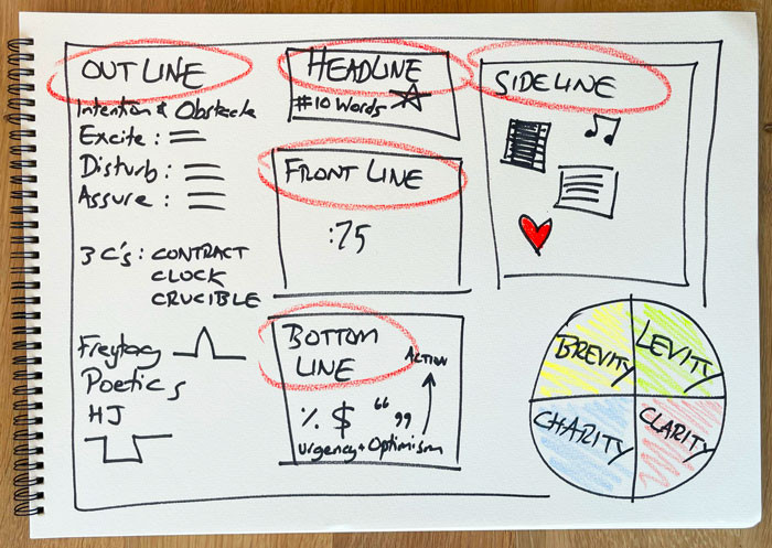 02 Tell Better Stories