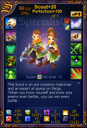 Nostale Undercity +20 Scout Sp Card | Eytram