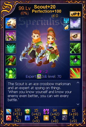 Nostale Dragonveil +20 Scout Sp Card | Eytram
