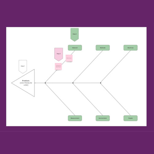 RCA Fishbone template | Project Collaboration
