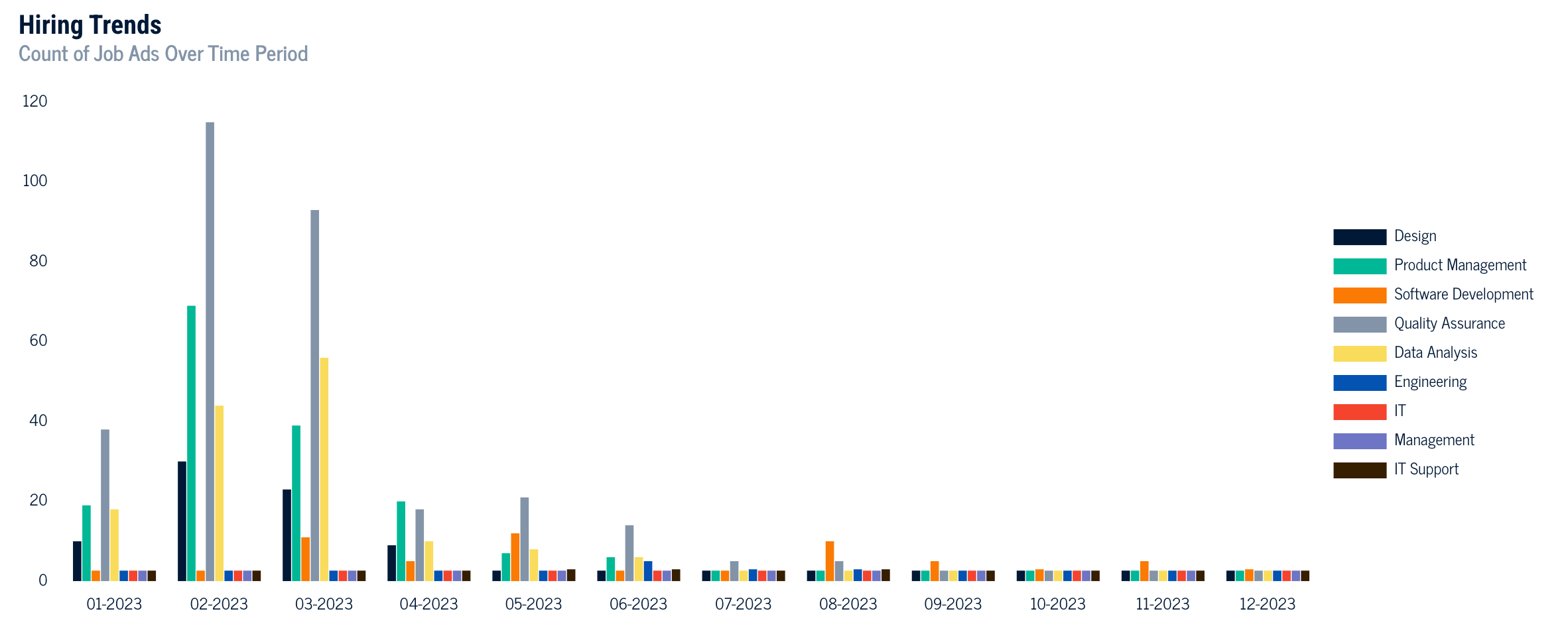 Private Equity Deal Sourcing with an Assessment Tool