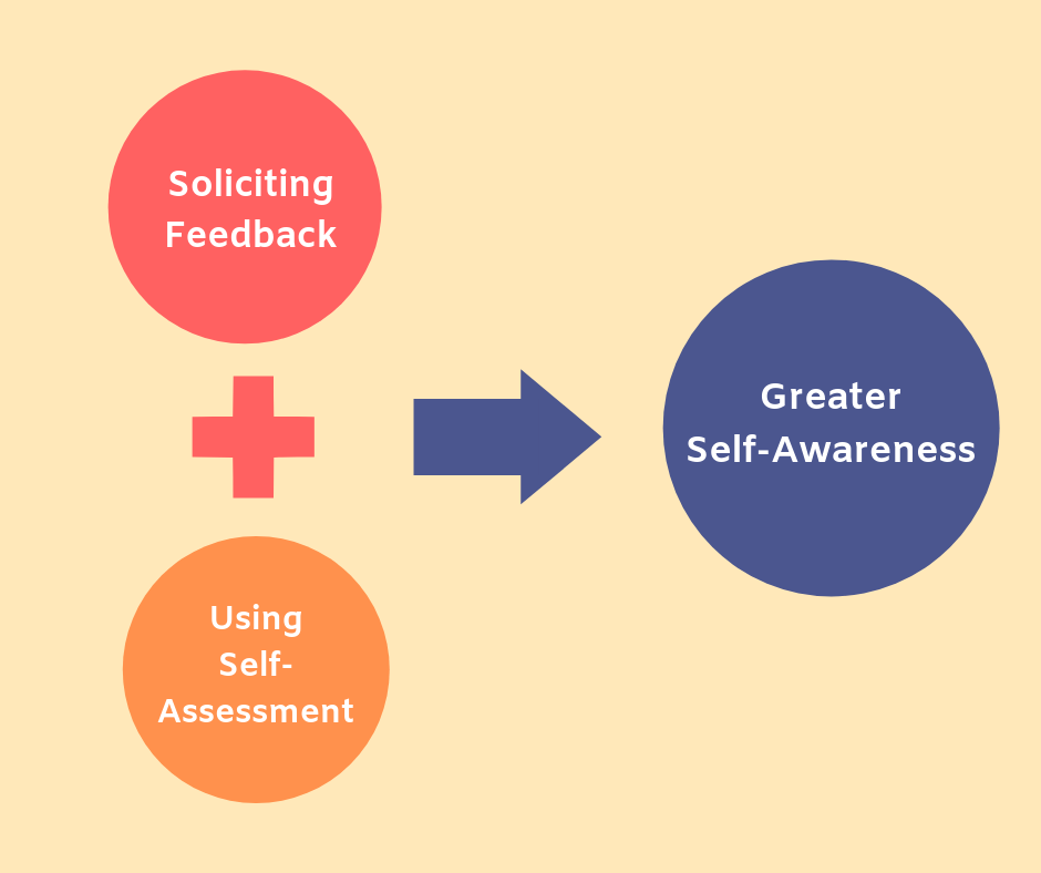 Self-Awareness: How Leaders Can Continually Improve Themselves