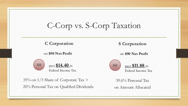 S Corp? C Corp? Whats the difference? | Accounting & Tax for Small Busines