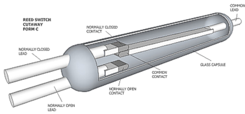 What is a Reed Switch? | Glass Hi-Tech Pvt Ltd