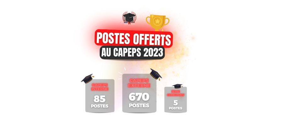 Postes offerts au CAPEPS 2023